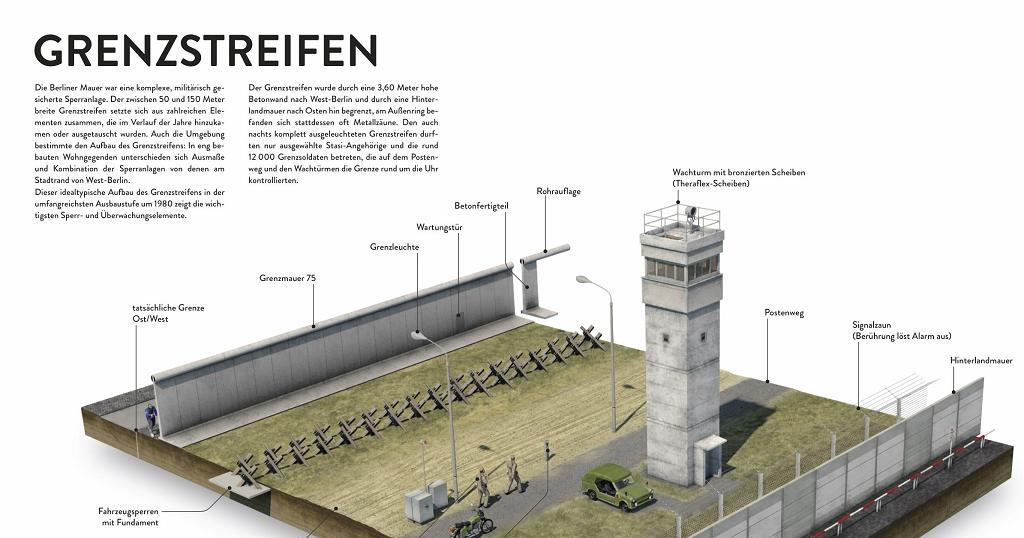 Das bekannteste Symbol der Teilung | Die Tagespost